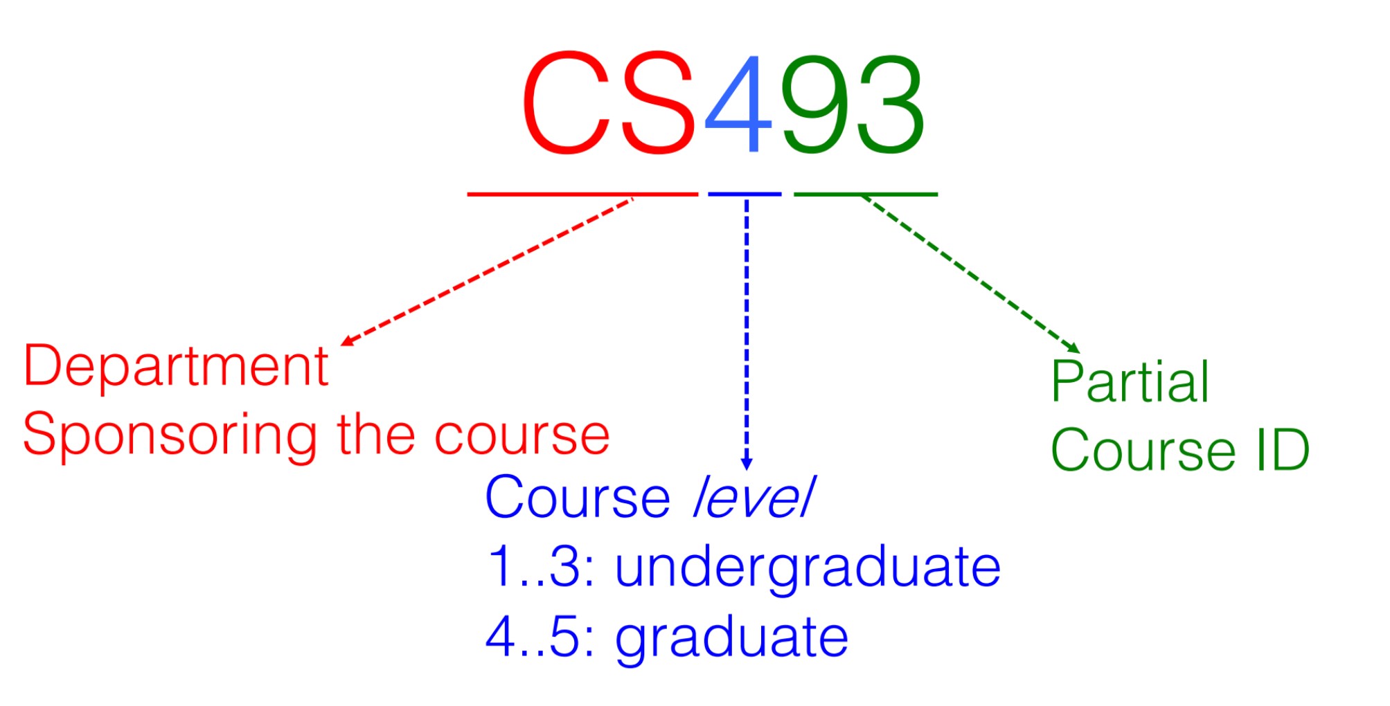 Courses – Polimi-UIC Program